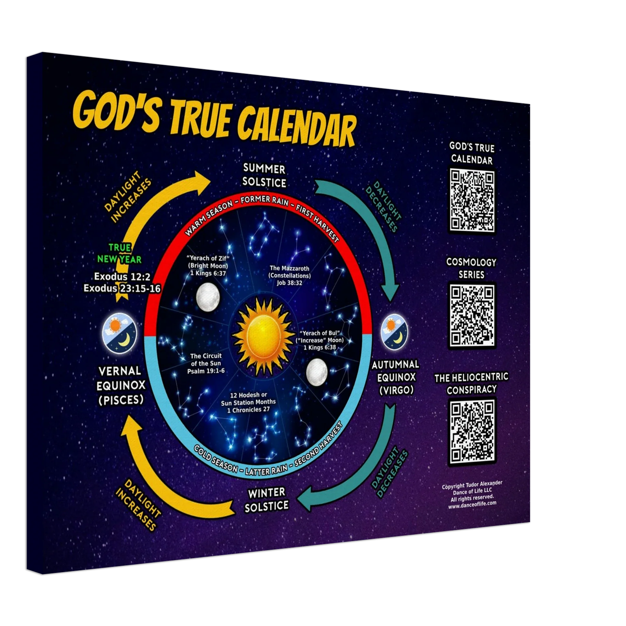 Cosmology Posters – Dance of Life Podcast Merch Store