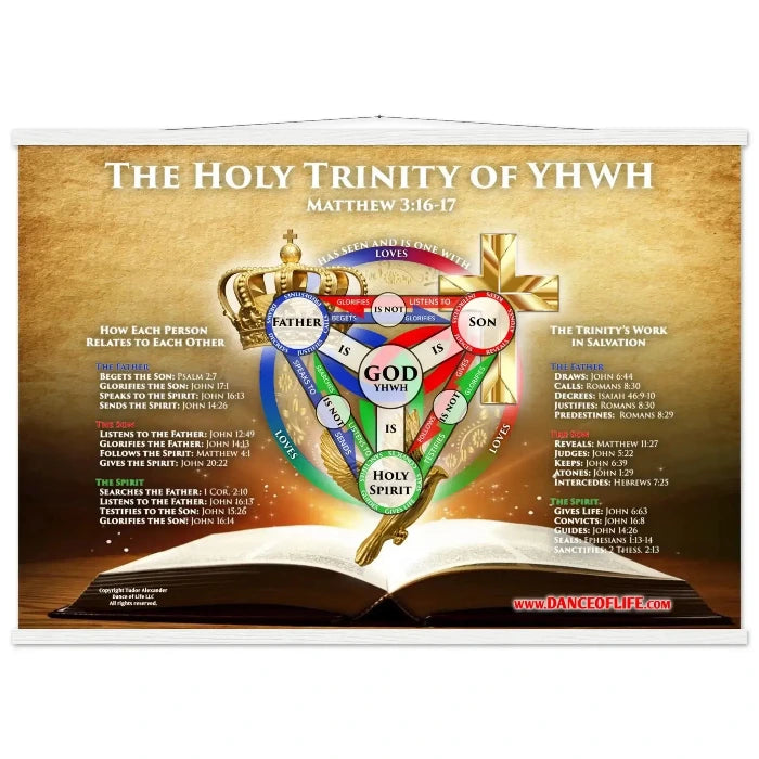 The Trinity of YHWH (Hanging Poster) – Dance of Life Podcast Merch Store
